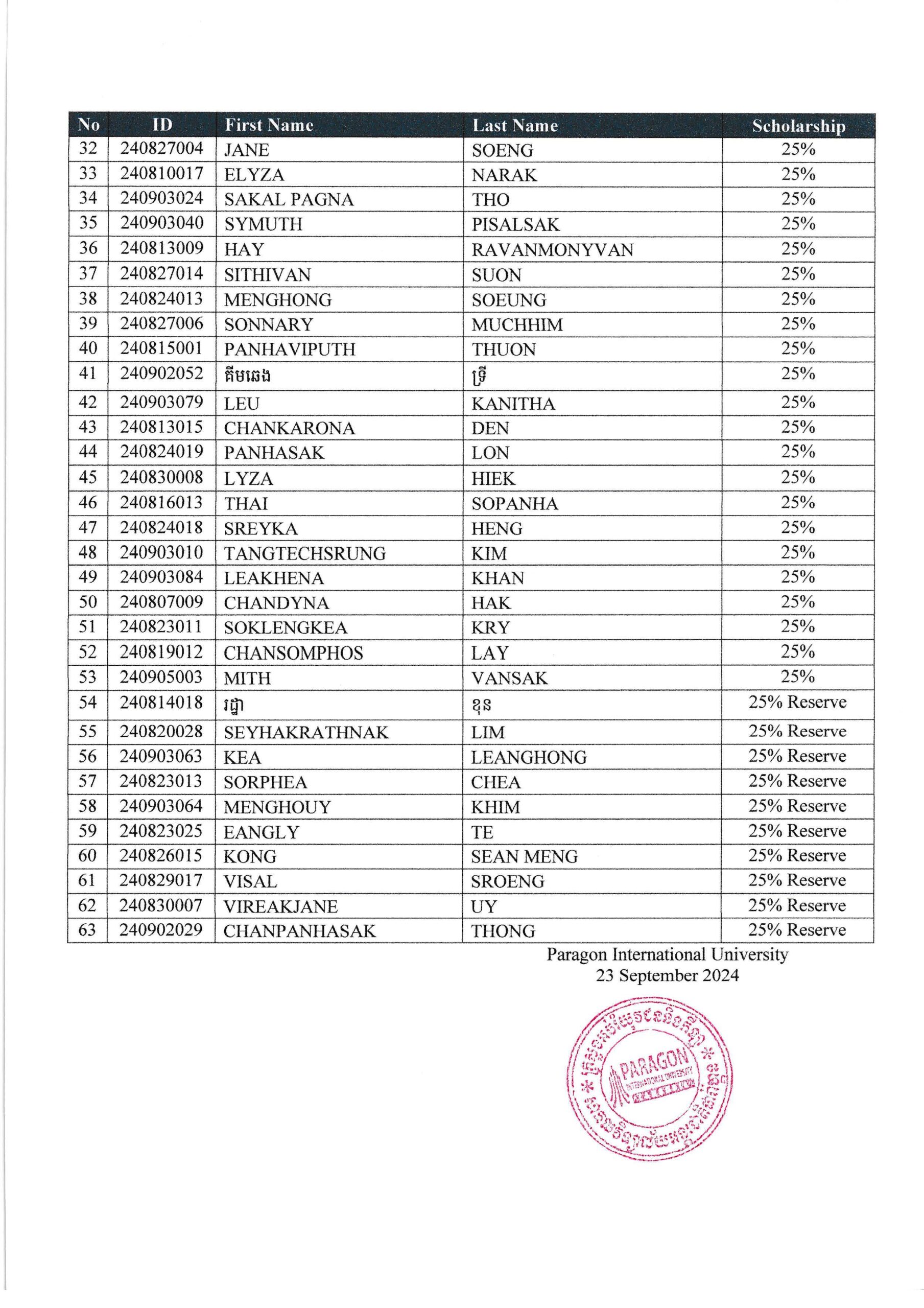 Scholarship Exam 2024 Awards - Paragon International University