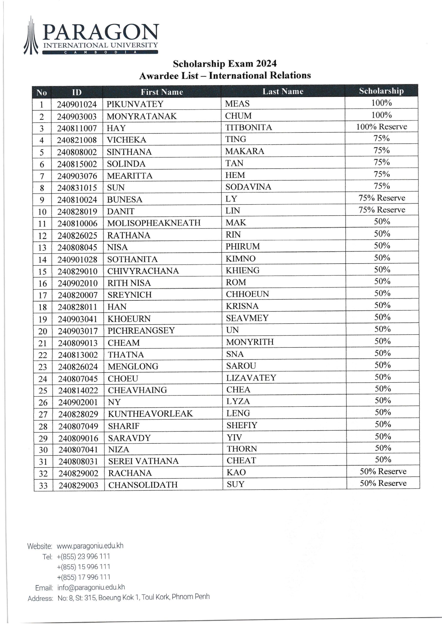 Scholarship Exam 2024 Awards - Paragon International University